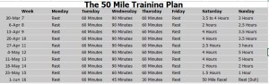 The North Face Endurance Challenge #ECSDC 50-Mile Race Recap – Part 2 ...